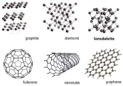 Terminology What Is The Difference Between An Element And An Atom Chemistry Stack Exchange