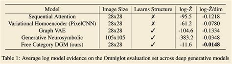 代码：lossless 压缩 10x Faster Vae 腾讯云开发者社区 腾讯云