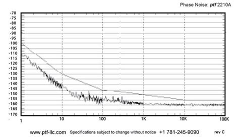 2210a And 2211a Kuvars Frekans Standartlari