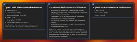 Smart Documents Coda Ai Makes It A Reality Showcase Coda Maker