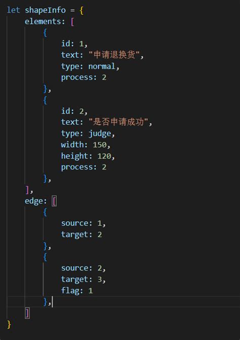 前端 Canvas好难，如何让研发低成本实现web端流程图设计功能 葡萄城技术团队 Segmentfault 思否
