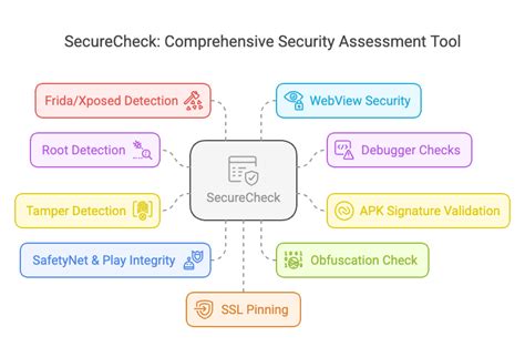 Secure Your Mobile Apps With Mobsf A Comprehensive Guide To Android
