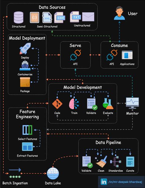 Keshav Singh On Linkedin Programmer Javadeveloper Sysytemdesign