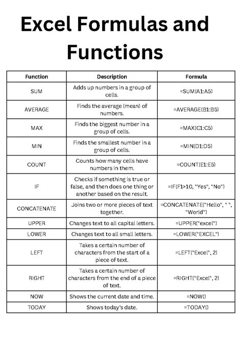 Formula Function Description Formula Sum Adds Up Numbers In A Group