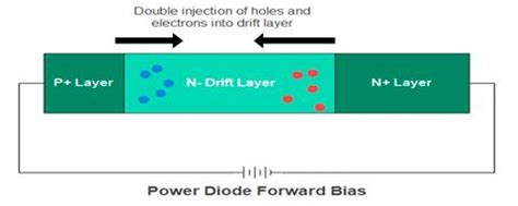 The World Of Power Diodes Functions Types And Applications