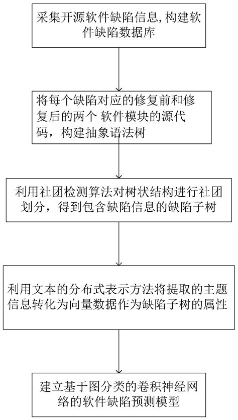 Graph Classification Patented Technology Retrieval Search Results