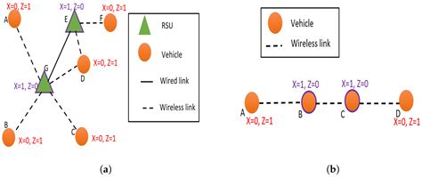 Sensors Free Full Text An Optimization Framework For Data Collection In Software Defined