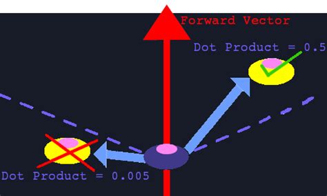 Vector Maths For Game Dev Beginners Math And Physics Tutorials
