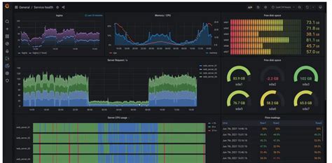 grafana software 2024 reviews pricing and demo
