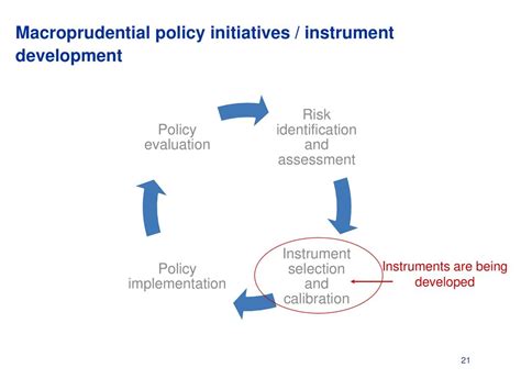 Macroprudential Policy Implementation In Europe Session The Non Banking Financial Sectors And