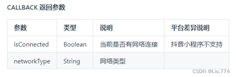 Uni App获取和监听设备的网络状态unigetnetworktype Csdn博客