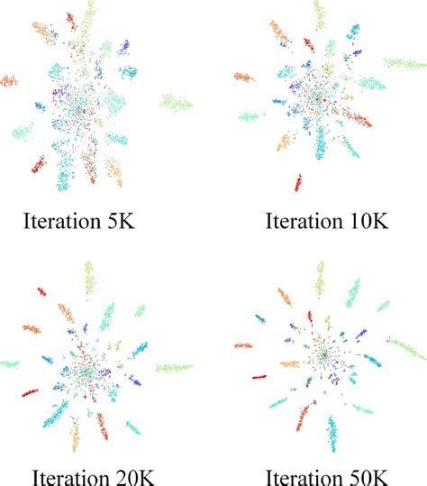 The T Sne Visualization Of Intermediate Features In The Target Domain Download Scientific