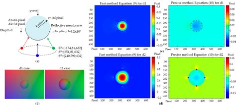 Figure 1 From Model Based 3d Contact Geometry Perception For Visual Tactile Sensor Semantic
