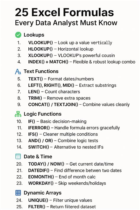 25 Excel Formulas Every Data Analyst Must Know In 2025 Microsoft