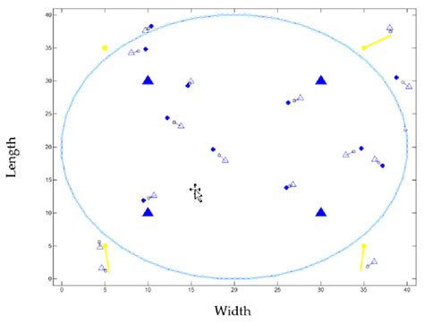 Simulation Execution Of The Proposed Model Download Scientific Diagram