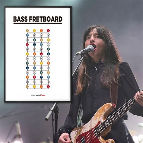Fretboard Bass Guitar Chart Printable Visual Note Reference System