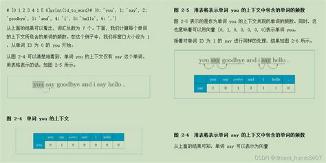 nlp自然语言处理理论解释 单词分布式表示 共现矩阵 word2vec cbow模型详解 单词的分布式表示 csdn博客