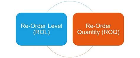 Difference Between Re Order Level And Re Order Quantity With Formula Example Graph And