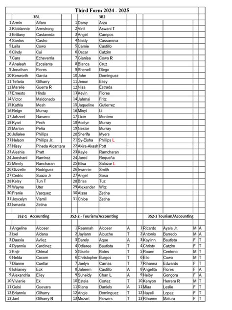 Revised Class List 2024 2025 August 16 2024 Pdf