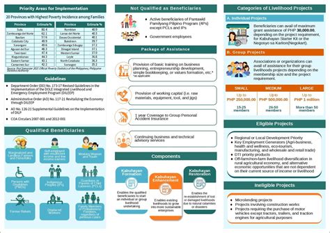 How To Apply Dole Integrated Livelihood Program Kabuhayan Assistance Owwa Member How To Apply Dole Integrated Livelihood Program Kabuhayan Assistance Owwa Member
