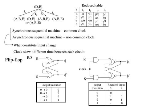 ppt chapter 8 sequential machine powerpoint presentation free