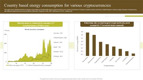 Country Based Energy Consumption Environmental Impact Of Blockchain Energy Consumption Bct Ss