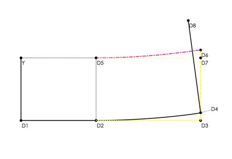 Line Perpendicular To Curve Newbies Seamly Patterns Forum