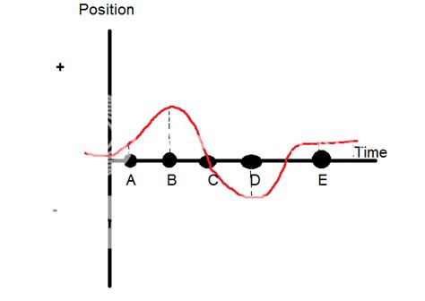 Position Time Graph Of Object Moving In A Straight Line Physics Forums
