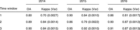 And Kappa Values For Classification Method I For Each Of The 3 Years