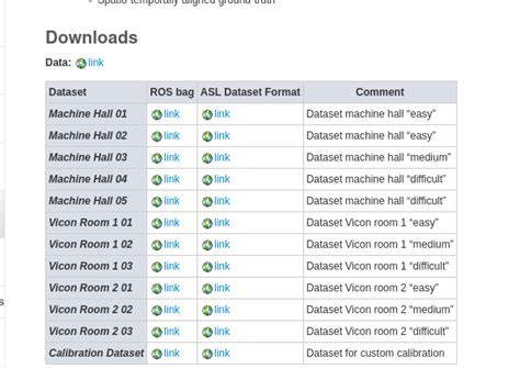 视觉slam Orbslam3在ubuntu1804 Ubuntu2004 安装运行测试 鱼香ros