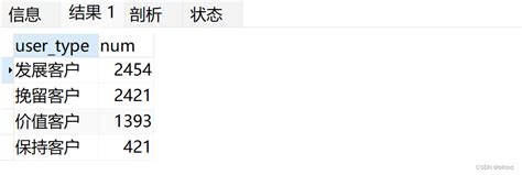 淘宝电商用户行为分析——sql实战行为分析 Sql项目 Csdn博客