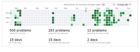 abdelrahman kamal on linkedin codeforces problemsolving