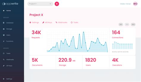 Appwrite 100 Open Source Alternative For Firebase Steemhunt
