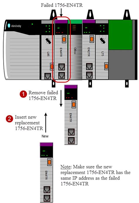 Deploying Cip Security Within A Converged Plantwide Ethernet Architecture Cpwe Cip Security