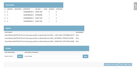 Django Uwsgi Pypi