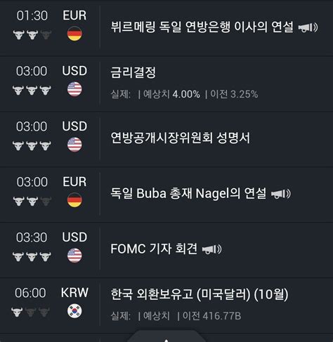 새벽 3시 미국 금리 결정 결과가 나옵니다 부동산
