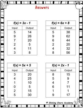 Find The Function Input Output Given X X Y Z X X Y Z Ve No Worksheet