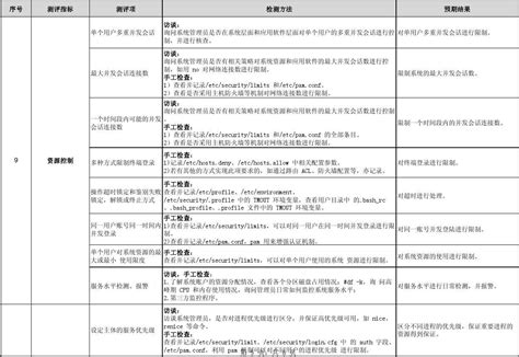 等级保护三级操作系统安全测评指导书 word文档在线阅读与下载 文档网