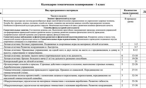 Календарно тематическое планирование - 1 класс