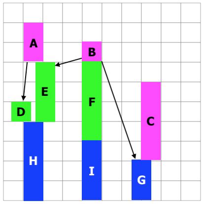 Java Task Scheduling With Dependencies And Worker Allocation Stack