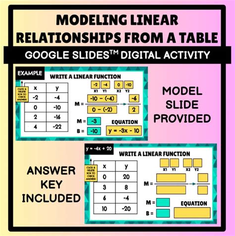 Modeling Linear Relationships Linear Functions From Table Digital