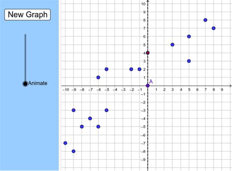 Function Or Not A Function GeoGebra