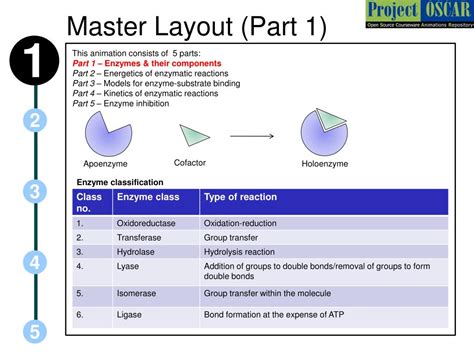 PPT Enzymes Basic Concepts Kinetics PowerPoint Presentation ID