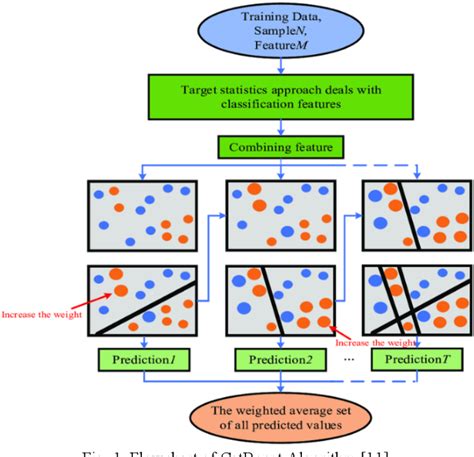 Figure 2 From Classification Of Hijaiyah Letters Using Hybrid Cnn Catboost Semantic Scholar