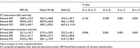 Table 1 From Deep Learning Reconstruction Allows For Usage Of Contrast Agent Of Lower