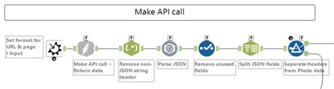Creating An Iterative Macro In Alteryx The Data School