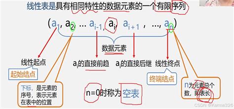 深入浅出数据结构王卓）数据结构 王卓 Csdn博客