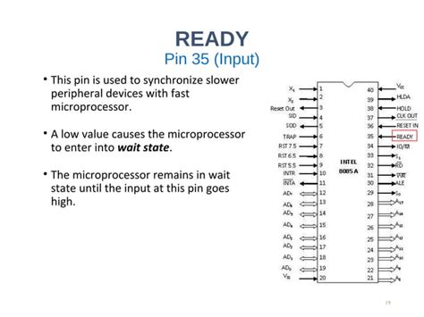 Pin Diagram Of 8085 Ppt