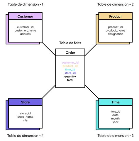 Introduction To Multidimensional Architectures