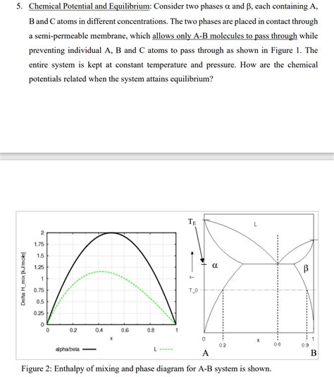 Solved Chemical Potential And Equilibrium Consider Two Chegg Com